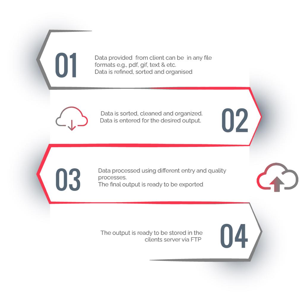 Data Processing Process – Allied Global Consulting